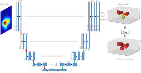 Visualization Of Gravity Inversion Network Architecture Is