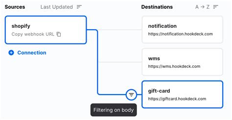 How To Fan Out Webhooks To Different Services