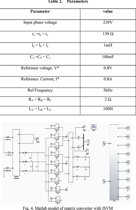 Table 2 From Indirect Space Vector Modulation Based Three Phase Matrix Converter Semantic Scholar