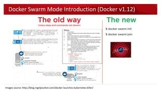 Docker Networking Swarm Mode Introduction PPT