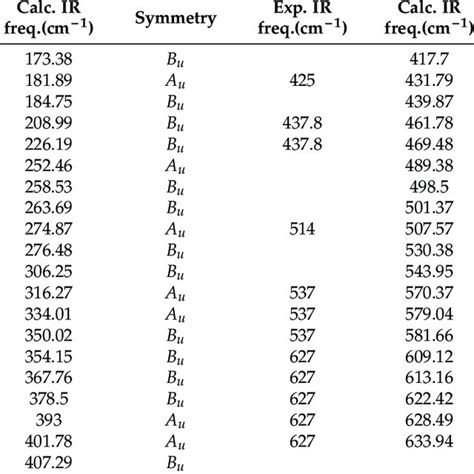 Pdf Phonon Structure Infra Red And Raman Spectra Of Li2mno3 By First