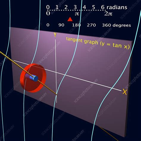 Tangent Wave Diagram Stock Image C028 9394 Science Photo Library