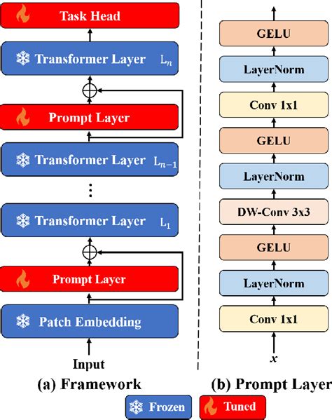 Learnable Ophthalmology SAM Paper And Code CatalyzeX