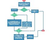 Gst Flowchart Editable Flowchart Template On Creately