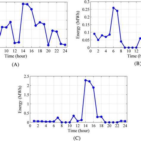 schematic of the load‐serving entity lse problem download