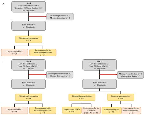 Diagnostics Free Full Text Impact Of Ai Based Post Processing On
