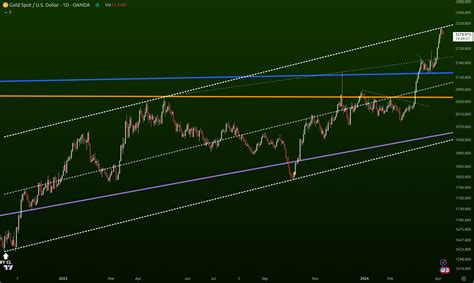 Silver Jumped To Its Fib Extension Target With Such Momentum That It