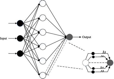figure 1 from one pass online learning based on gradient descent for multilayer spiking neural