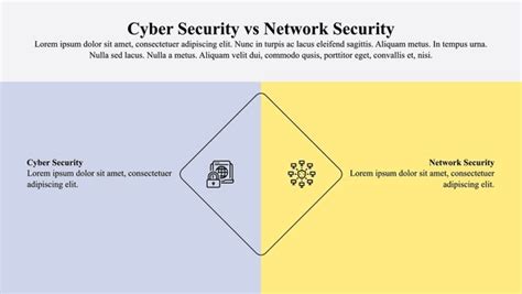 1 Hundred Cyber Security Vs Network Security Royalty Free Images