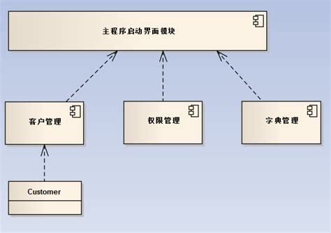 循序渐进开发winform项目（3 Winform界面层的项目设计 伍华聪 博客园