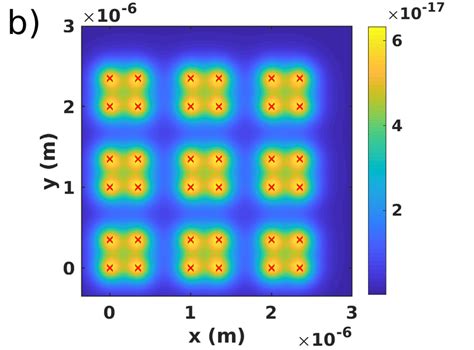 Full Spectral Energy Density In Jsm 3 Of A 2d Ssh Lattice For A β