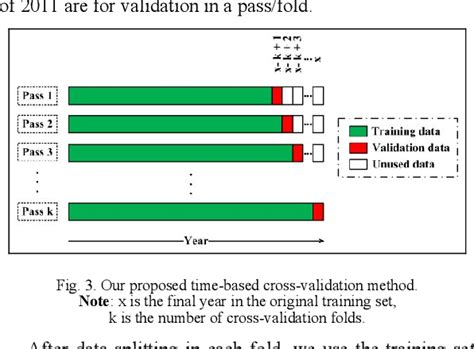 Figure From Automated Software Vulnerability Assessment With Concept