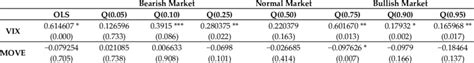 Quantile Regression Estimates For Saudi Arabia Download Scientific