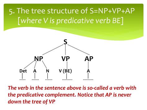Ppt Sentence Construction And The Syntactical Tree Forms Powerpoint