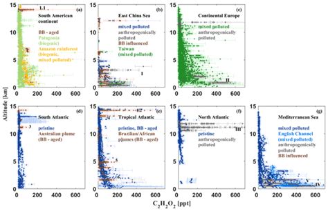 Modular Earth Submodel System Messy