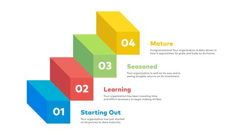 Assess Your Business Data Maturity With This Free Tool