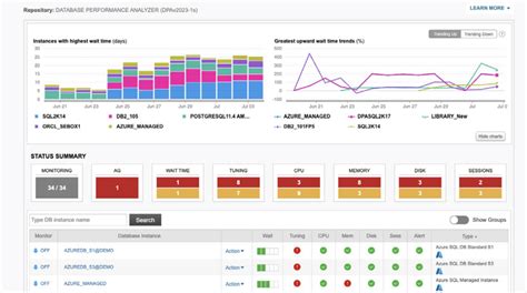 Solarwinds Database Performance Analyzer Dpa Tobias International