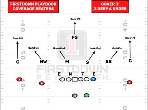 Pass Concepts Archives Firstdown Playbook