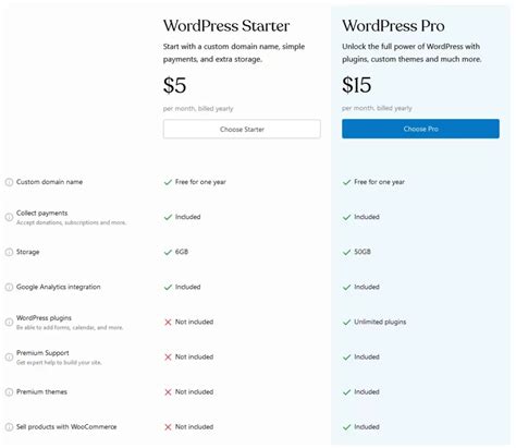 Craft CMS Vs WordPress Which One Should You Use In 2025