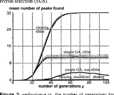 Figure From A Clearing Procedure As A Niching Method For Genetic Algorithms Semantic Scholar