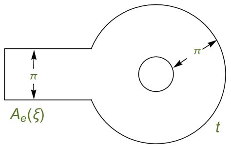 The Open String Tadpole Diagram At A Given Modular Parameter T For An
