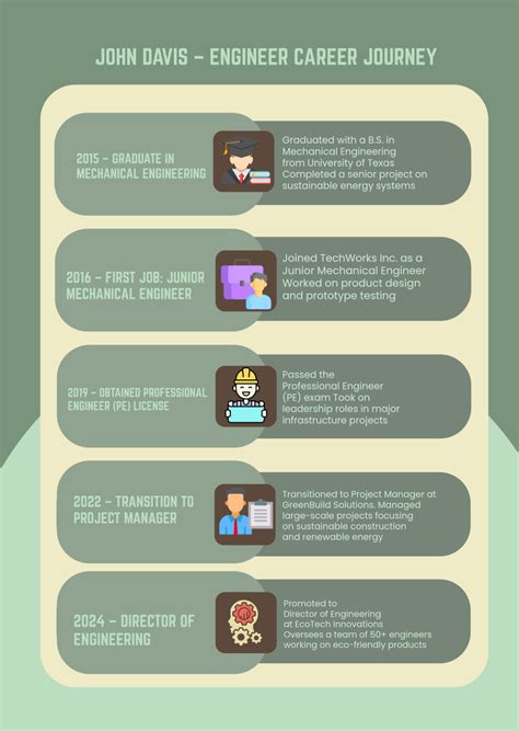 Free Timeline Infographic Career Template To Edit Online