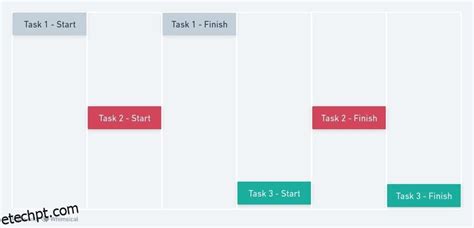 Domine Python Simultaneidade E Paralelismo Para Código Mais Rápido