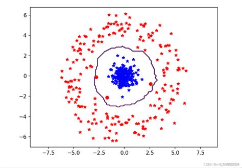 Python 实现图片分类 Python图像分类桃太郎的技术博客51cto博客