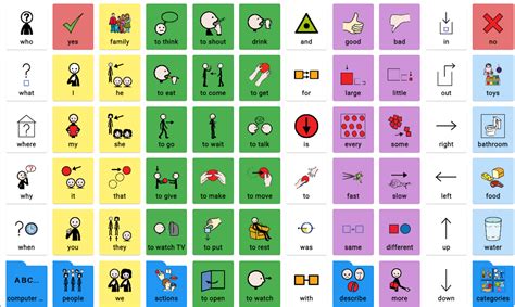 Colaborando Conhecimentos Tutorial Como Instalar E Usar Aplicativos Open Source Para Autistas