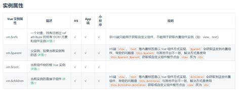 uniapp封装了一个组件，微信小程序端无法通过 refs 访问内部的组件？ segmentfault 思否