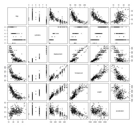 How To Forecast Using Regression Analysis In R