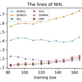 The Performance In Sonar Download Scientific Diagram