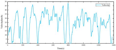 Sustainability Free Full Text Hierarchical Model Predictive Control