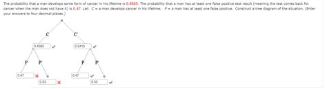 Solved The Probability That A Man Develops Some Form Of Chegg