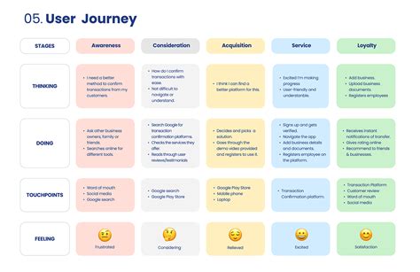 VeriPay Payment Transaction Confirmation Case Study Behance