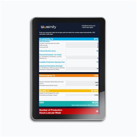 Free Oee Calculator Excel Template Worximity