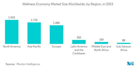 미국 적외선 사우나 시장 규모 및 점유율 분석 업계 연구 보고서 성장 추세