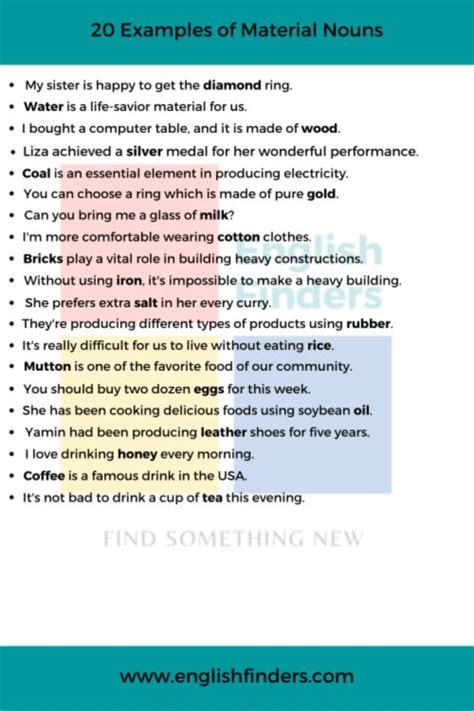 20 Useful Examples Of Material Nouns | English Finders | Nouns ...