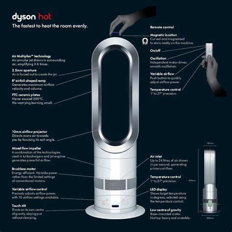 Dyson Fan Poster