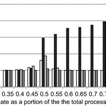 The Average Approximation Ratio For List Algorithms For Small Instances