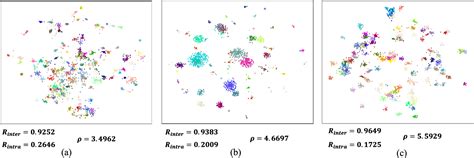 Figure 6 From Discriminative Suprasphere Embedding For Fine Grained Visual Categorization