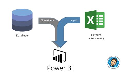 Composite Model In Power Bi Who Wants To Be A Part Of Evolution