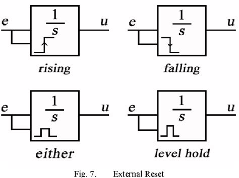 figure 7 from 2 dof pid with reset controller for 4 dof robot arm