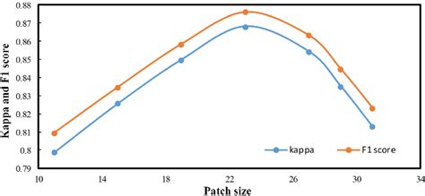 Figure 1 From Landslide Detection Using Densely Connected Convolutional Networks And