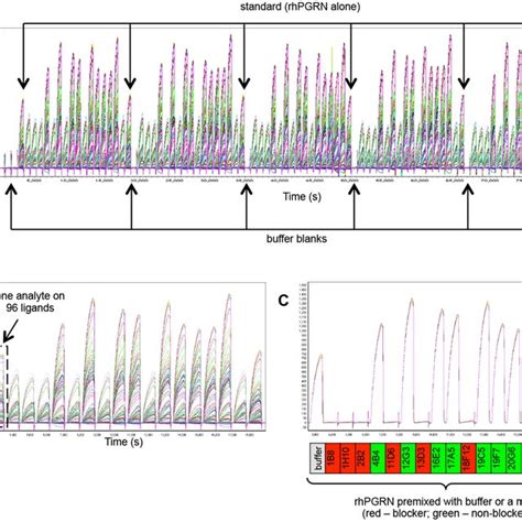 Bli Analysis Of 43 Anti Isdb Mabs Using An In Tandem Epitope Binning