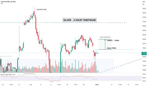 Silver Micro Futures Trade Ideas — Mcxsilvermic1 — Tradingview — India