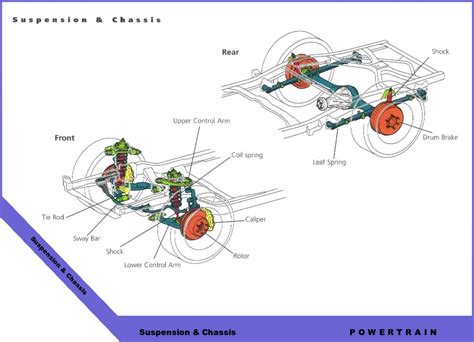 Diagram Chevy Chassis Diagram Mydiagramonline