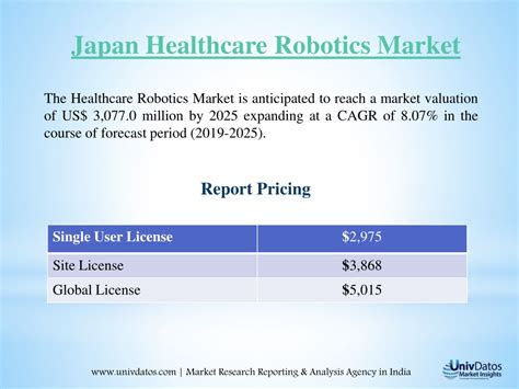 Ppt Healthcare Robotics Market Industry Analysis Size Share