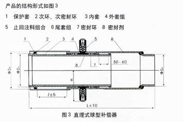 套筒补偿器原理 套器 旋转器动画 大山谷图库