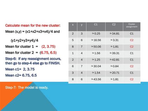 k means algorithm in machine learning pptx
